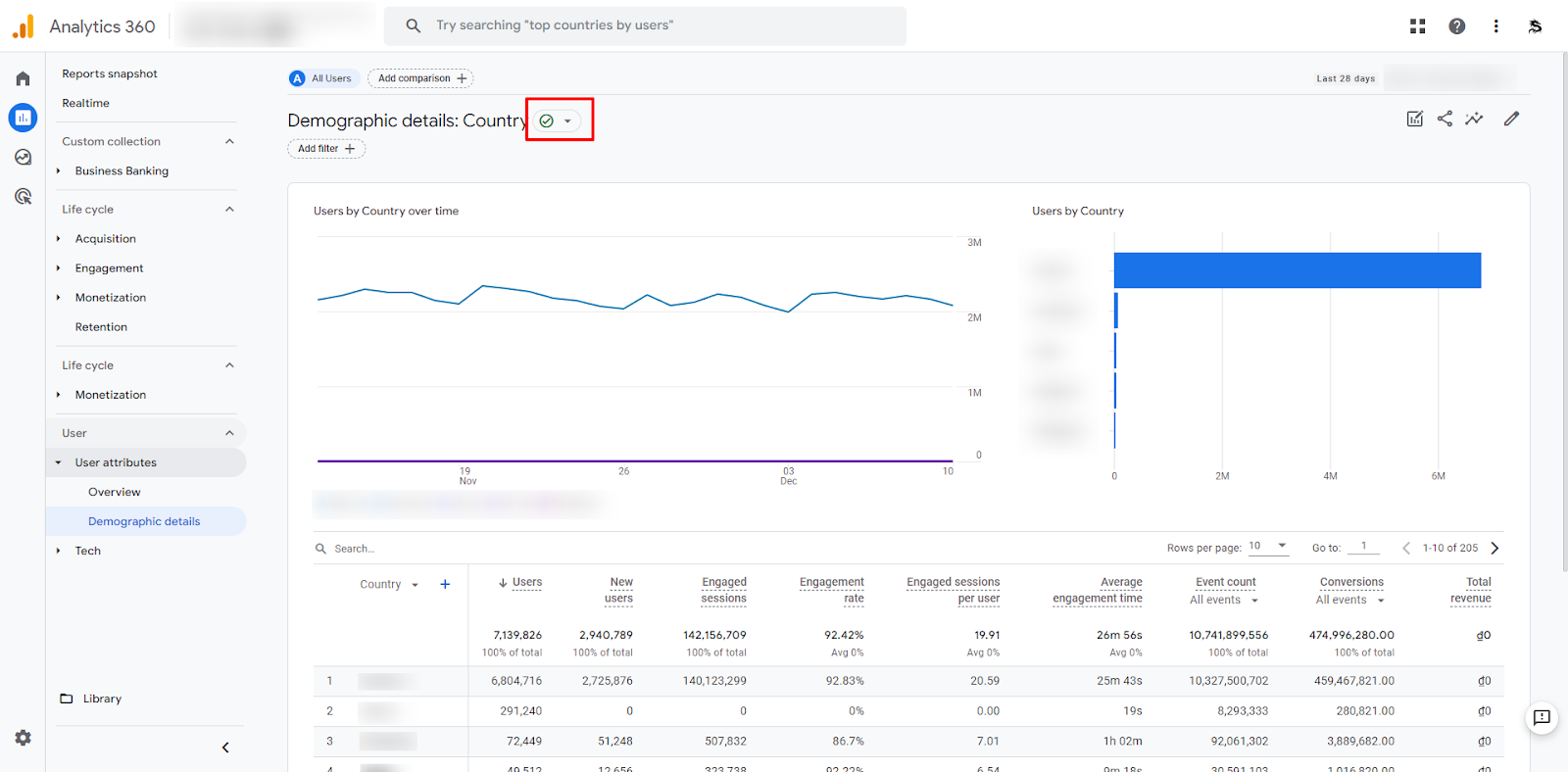 Google Signal sẽ bị xóa khỏi Reporting Identity - Kasatria